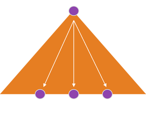 Product - Knowledge365